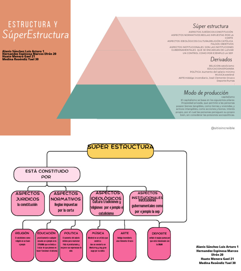 Estructura y Súper Estructura | PDF | Capitalismo | Institución