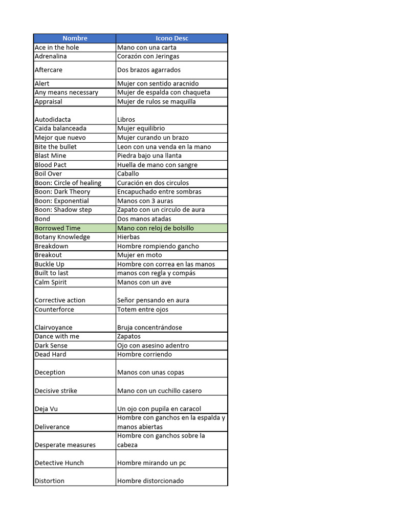 Perks DBD | PDF