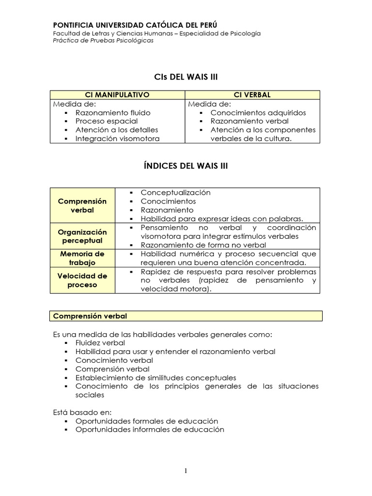 Análisis de CI en el WAIS III | PDF | Memoria | Memoria de trabajo