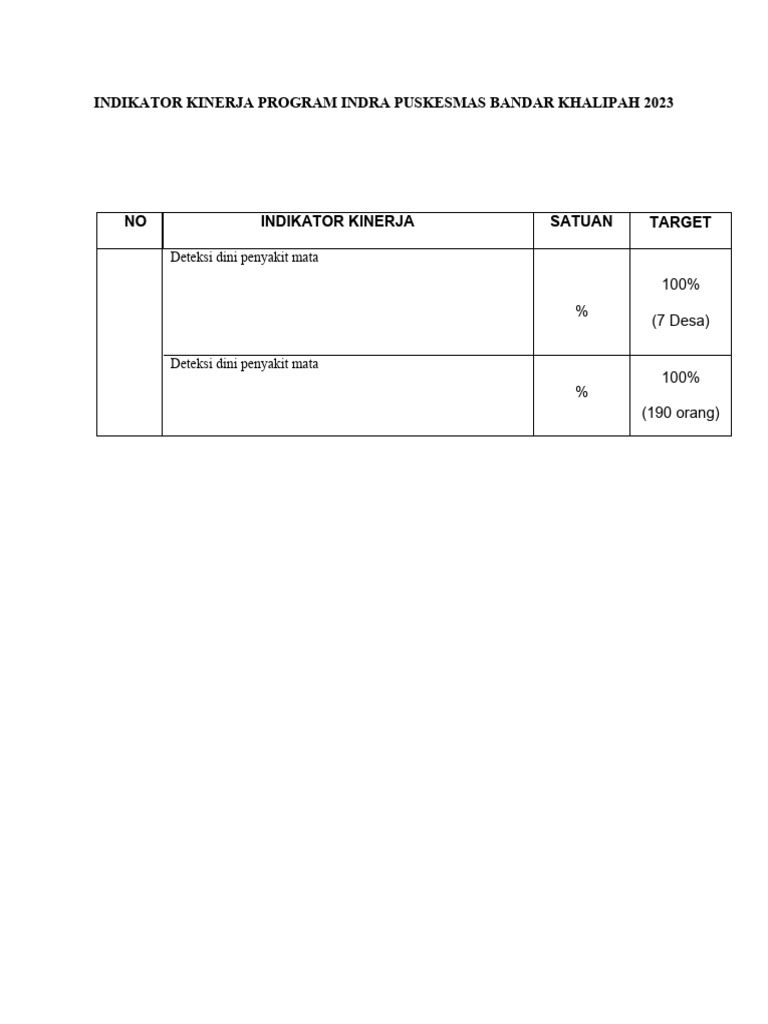 Indikator Kinerja Program Indra 2023 Ya | PDF