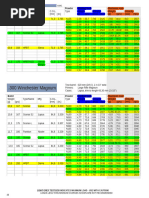 6.5-Grendel Load Data | PDF | Rifle | Bullet