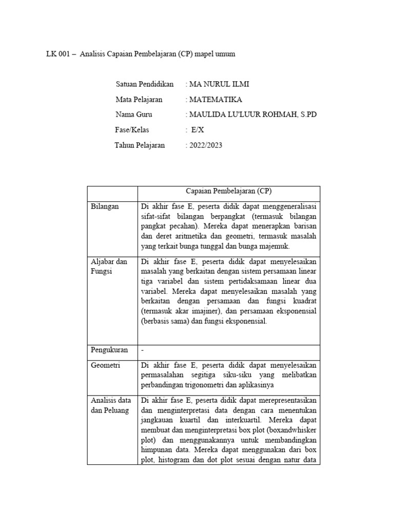 LK 001 Analisis CP Mapel MTK | PDF