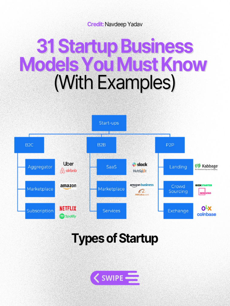 31 Essential Startup Business Models | PDF | Business Model | Franchising
