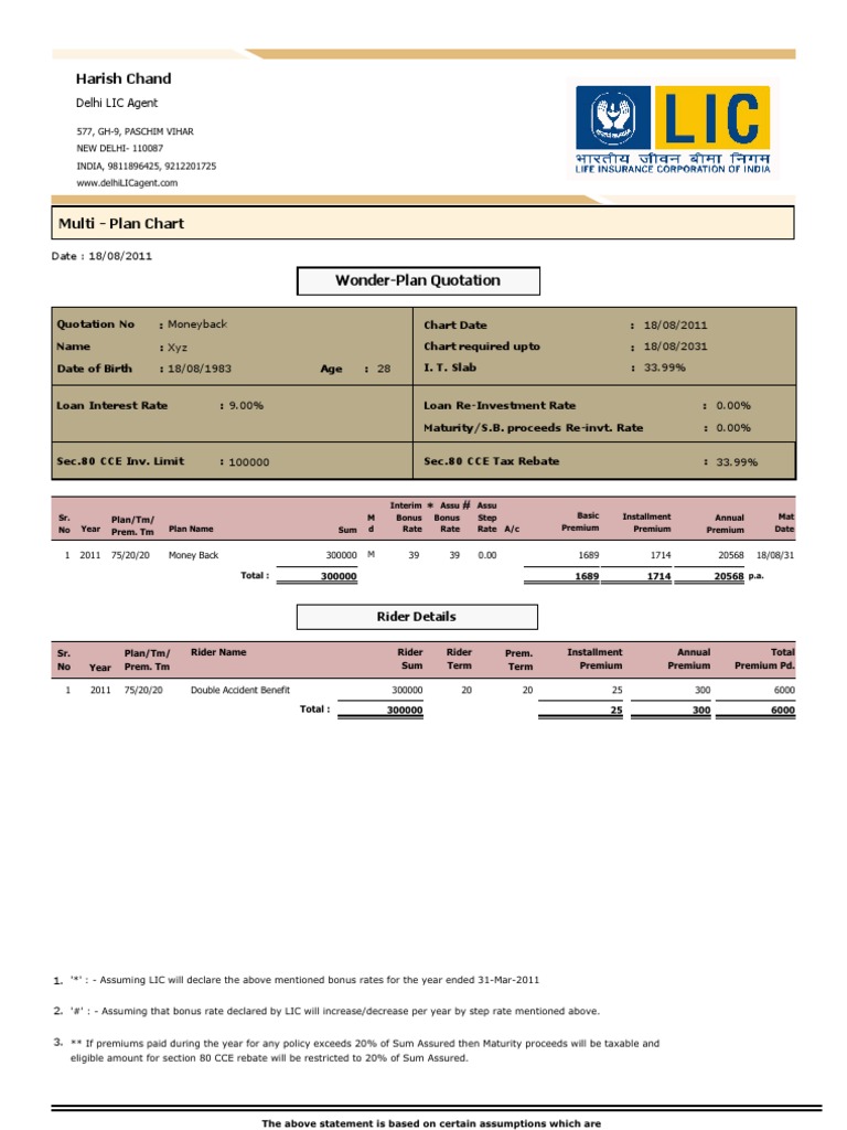 Multi - Plan Chart: Harish Chand | PDF | Insurance | Yield (Finance)