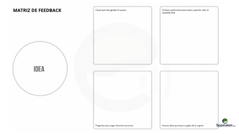 Matriz de Feedback | PDF