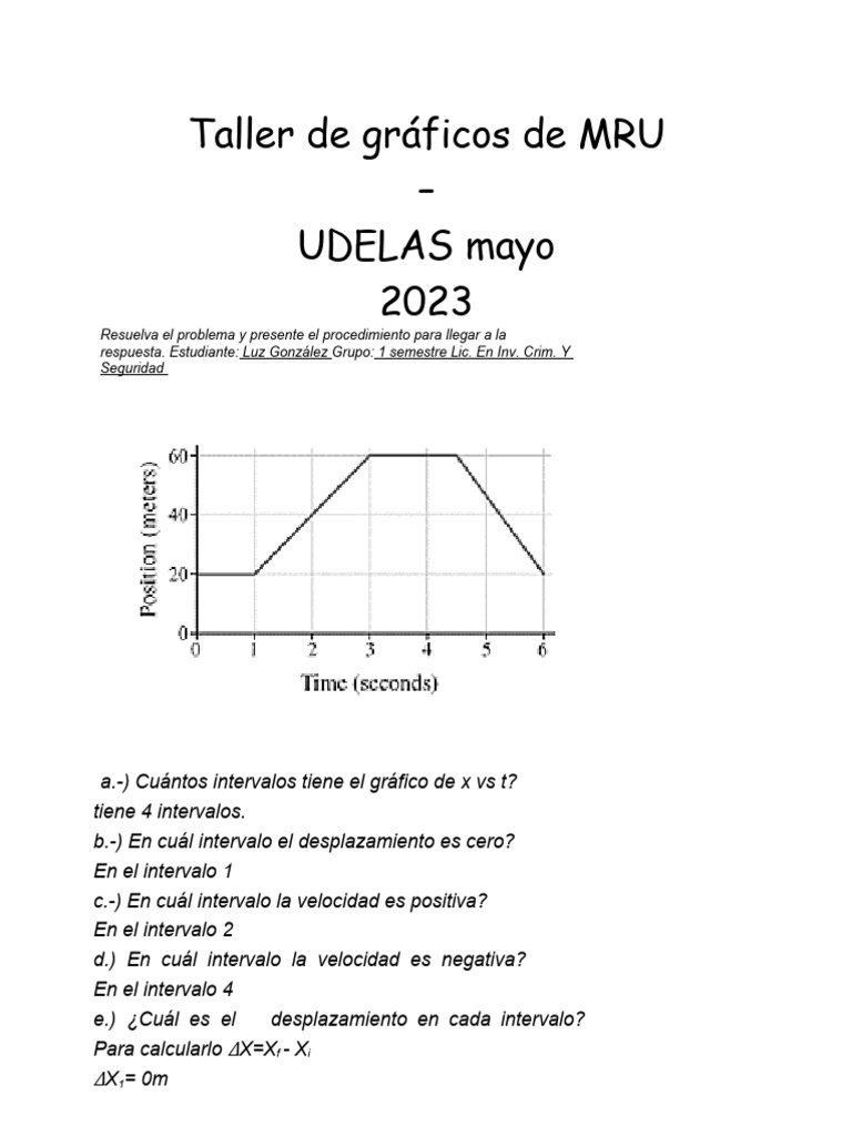 Taller de Gráficos de MRU Udelas Mayo 2023 | PDF