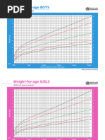 Lubchenco Curve PDF | PDF | Childhood | Public Health