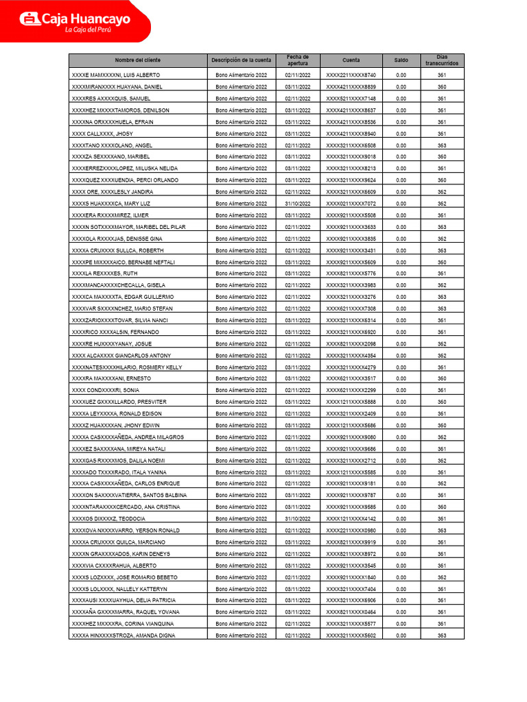 Lista Clientes | PDF