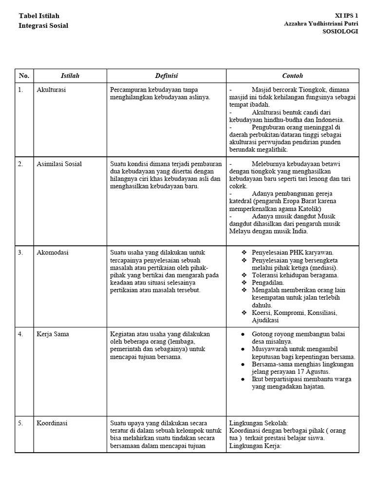 Istilah Sosial dan Budaya | PDF