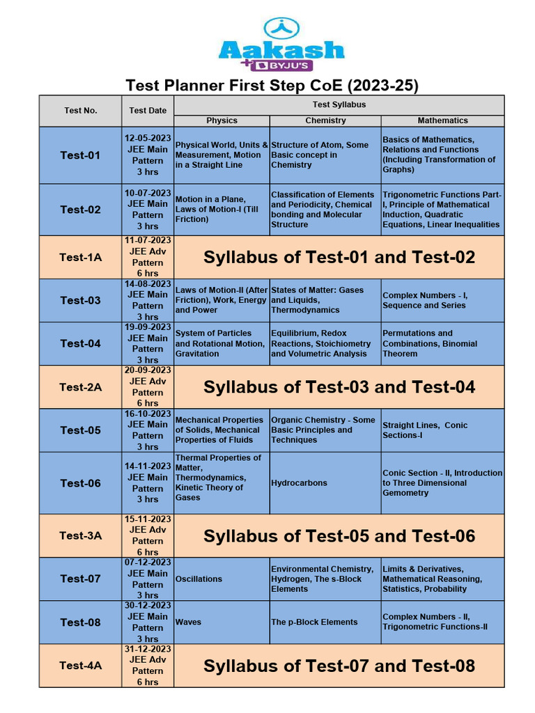 Test Planner 11th CoE-Engg. 2023-2024 | PDF | Chemistry | Gases