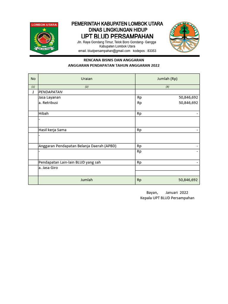 Rba Upt Persampahan 2022 | PDF