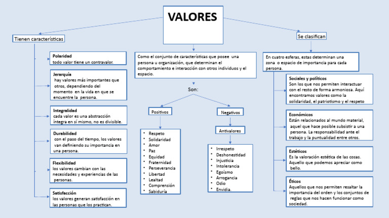 Mapa Conceptual de Los Valores 5 | PDF