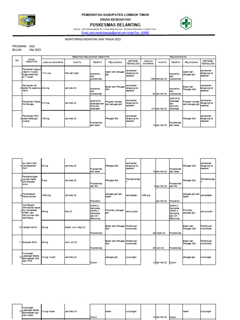 Monev & RTL Gizi | PDF