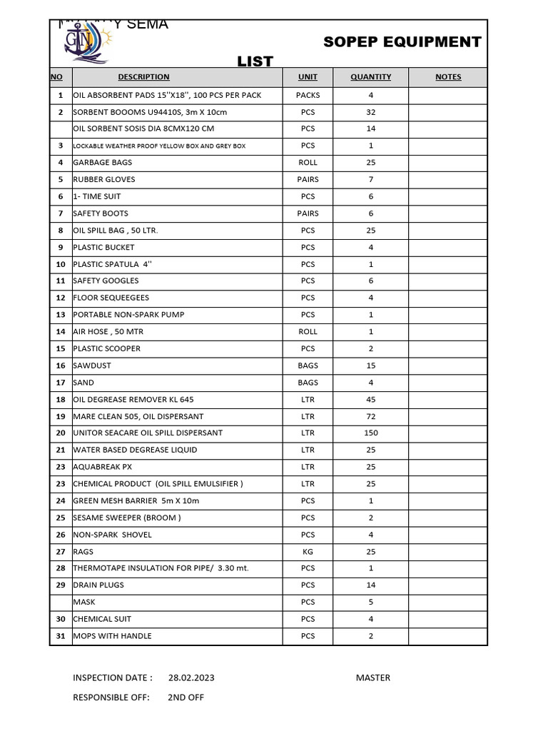 Sopep Equipment | PDF