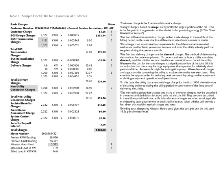 Sample Electric Bill For Commercial Customer | PDF | Power (Physics ...