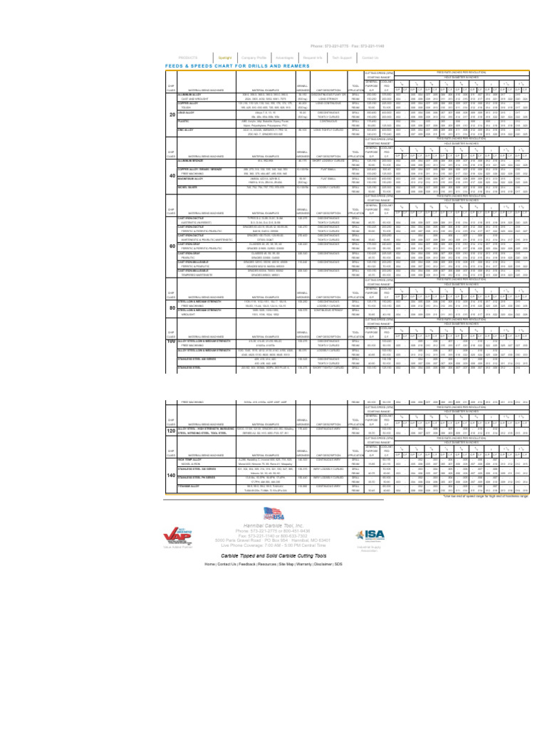 Carbide Tipped Reamers - Technical Information - Hannibal Carbide Tool, Inc | PDF | Metals ...