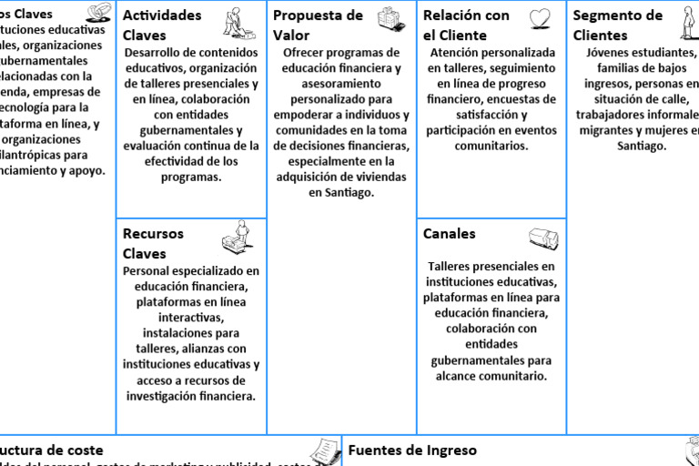 Modelo Canvas Powerpoint | PDF | Educación financiera | Economias