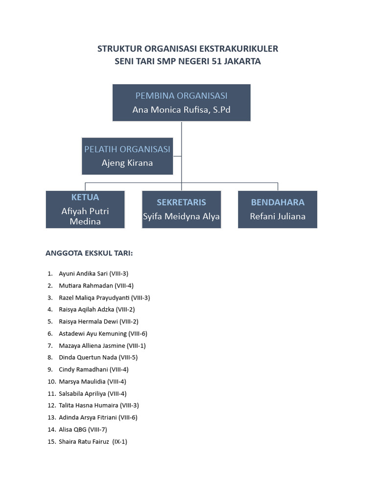 Struktur Organisasi Ekstrakurikuler Tari | PDF