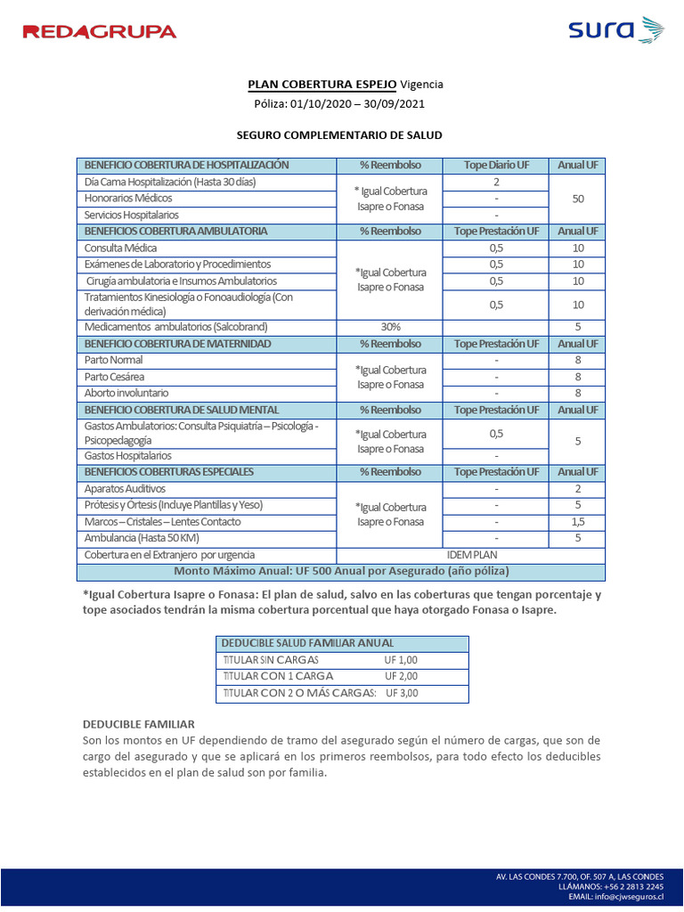 Resumen Plan Espejo Sura Seguro Complementario - 7120 2020-2021 | PDF | Póliza de seguros | Hospital
