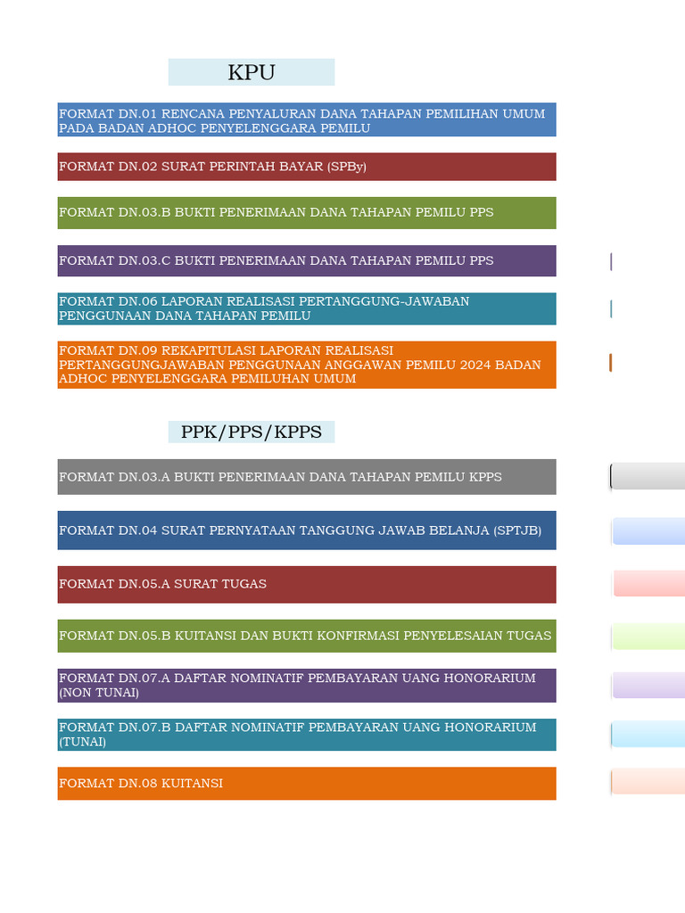 Format LPJ Badan Adhoc PPK Dan PPS Serta KPPS | PDF