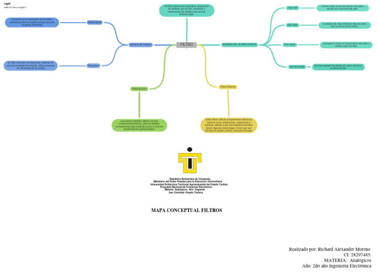 Mapa Conceptual Filtros Richard PDF | PDF | Filtro electronico | Ingeniería Electrónica