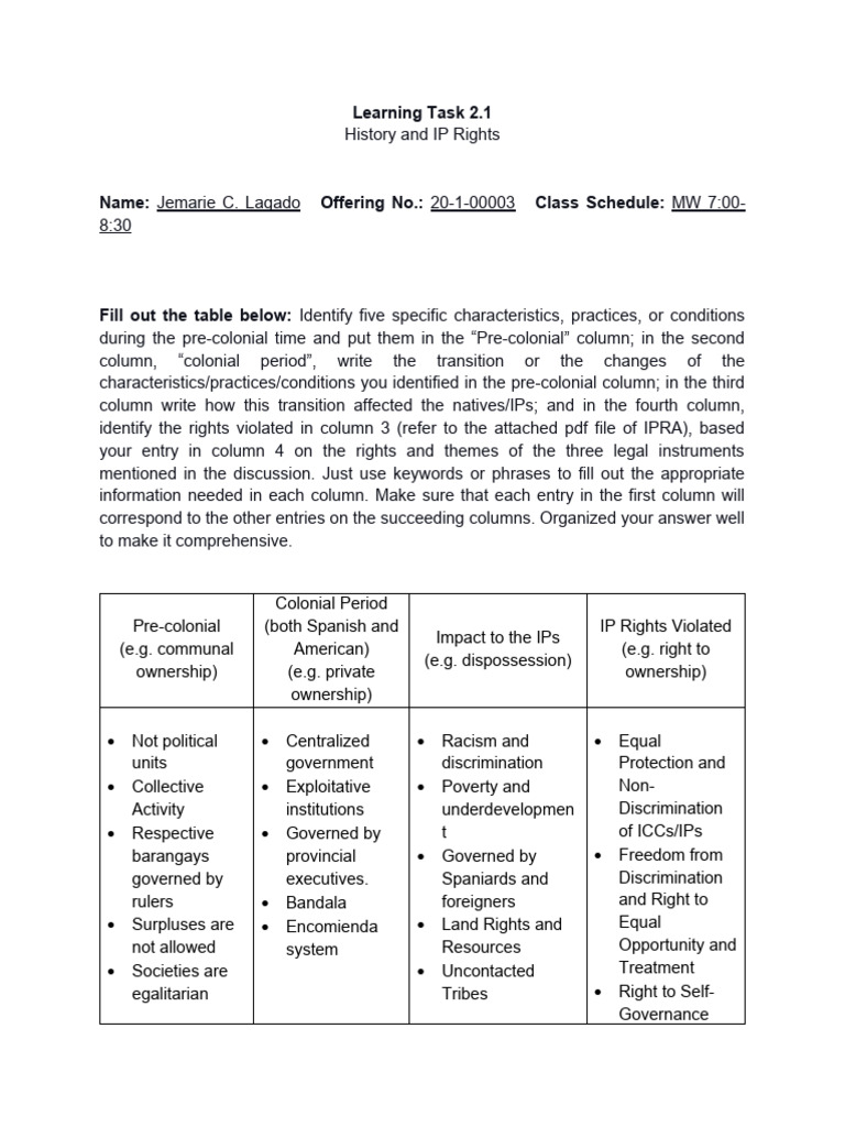 Learning Task 2.1 | Download Free PDF | Indigenous Peoples | Colonialism