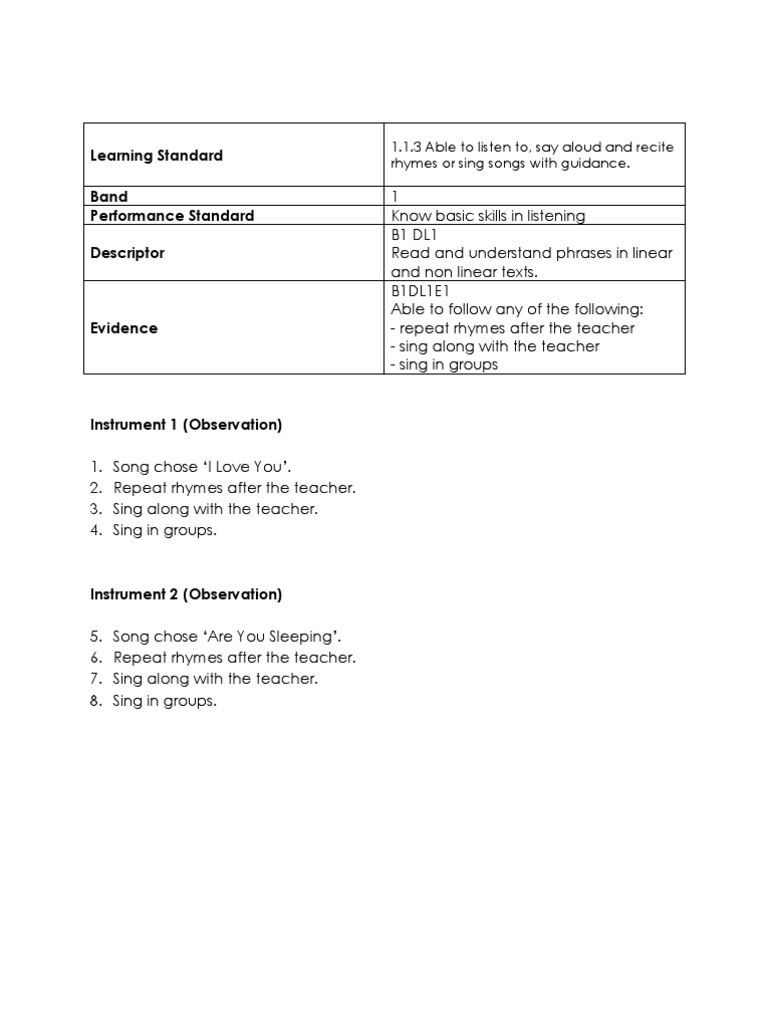 Learning Standard Band Performance Standard Descriptor | PDF | Alphabet ...