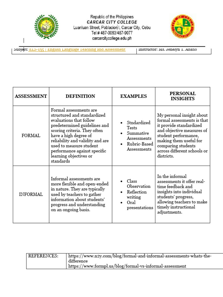 Pros and Cons of Formal and Informal Assessment | PDF | Educational ...