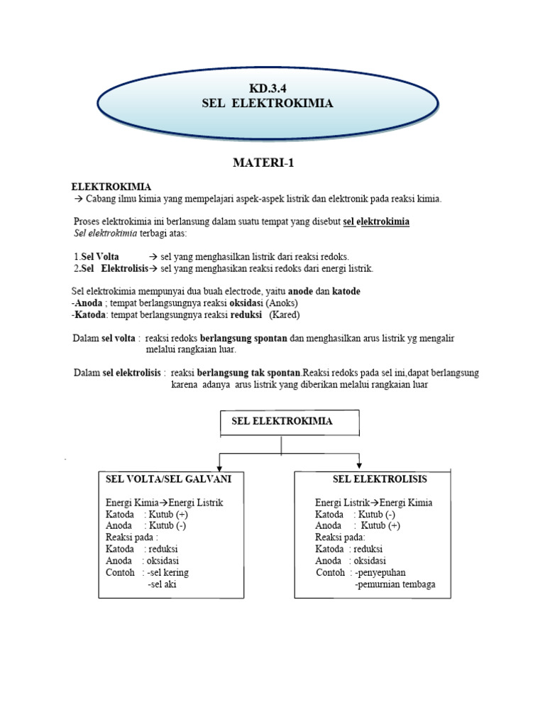 Panduan Lengkap Sel Elektrokimia | PDF