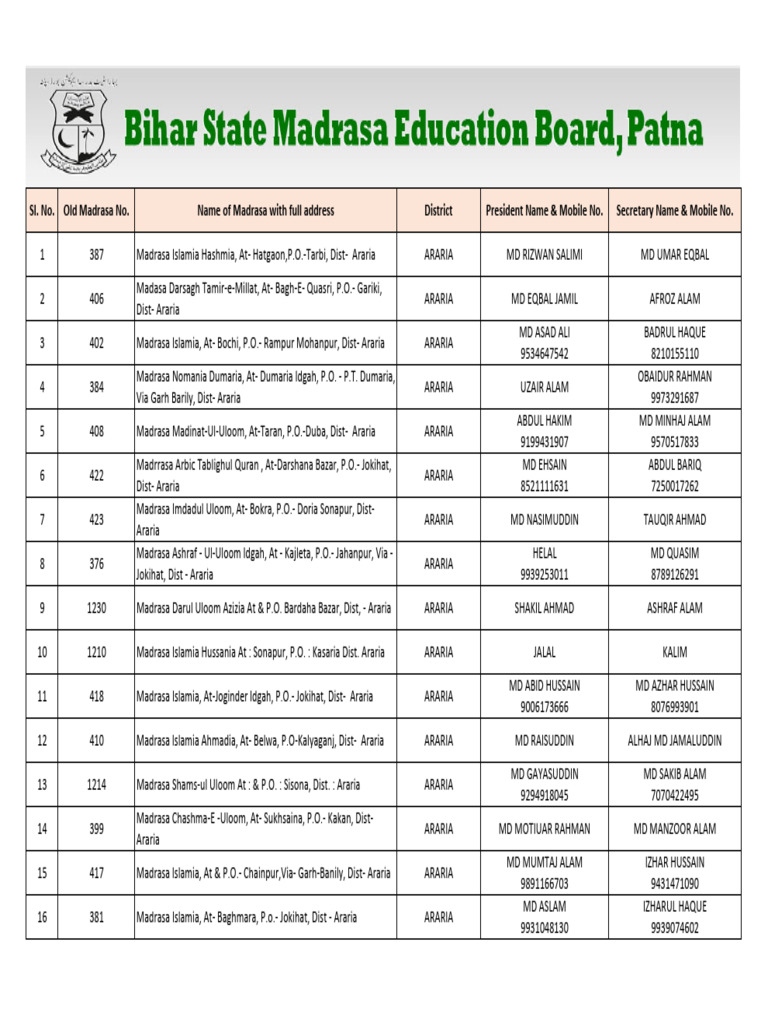 Sl. No. Old Madrasa No. Name of Madrasa With Full Address District ...