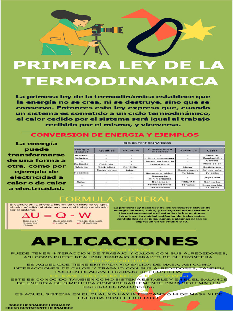INFOGTAFIA 1ra LEY DE TERMODINAMICA | PDF