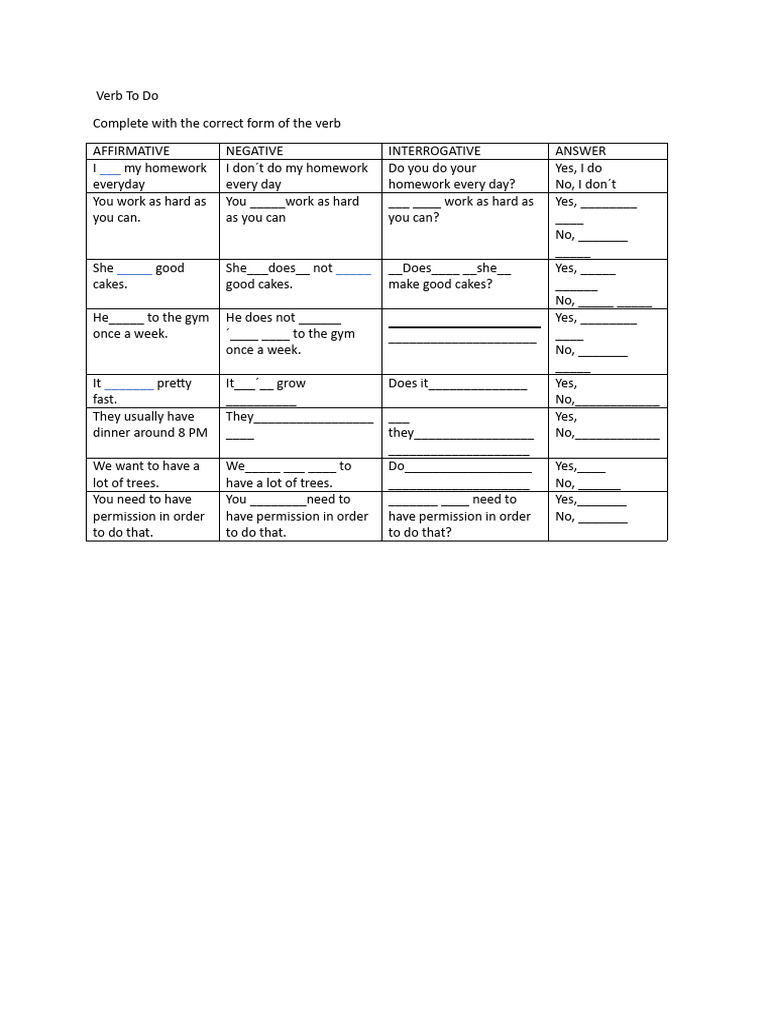 Verb Forms: Affirmative, Negative, Interrogative | PDF