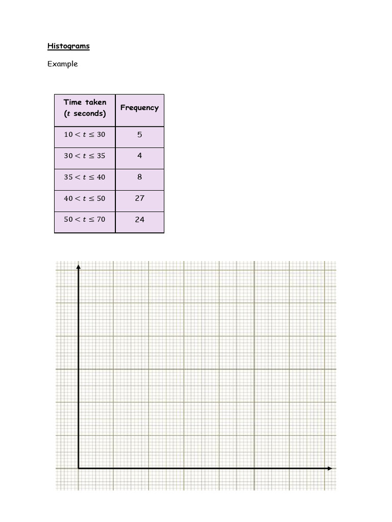 Interpreting Histograms RAG | PDF | Statistics