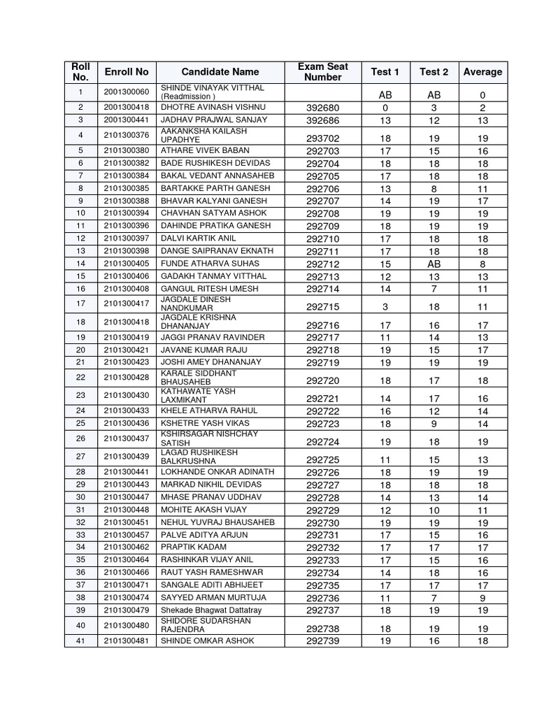 Test Marks and Averages Report | PDF