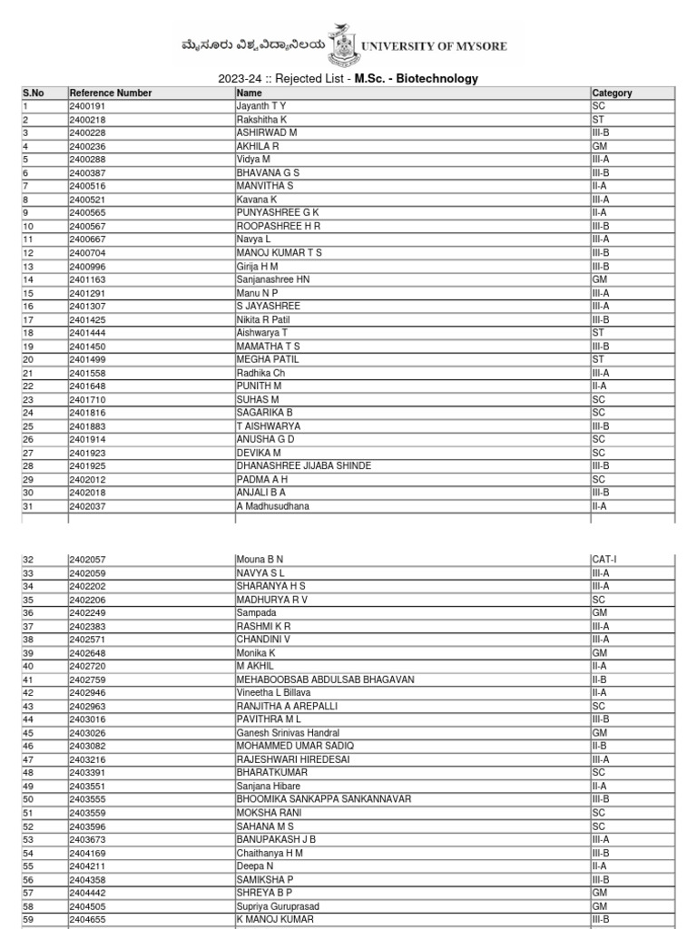 2023-10-08 13 - 08 - 58-Biotech - Rejected List | PDF