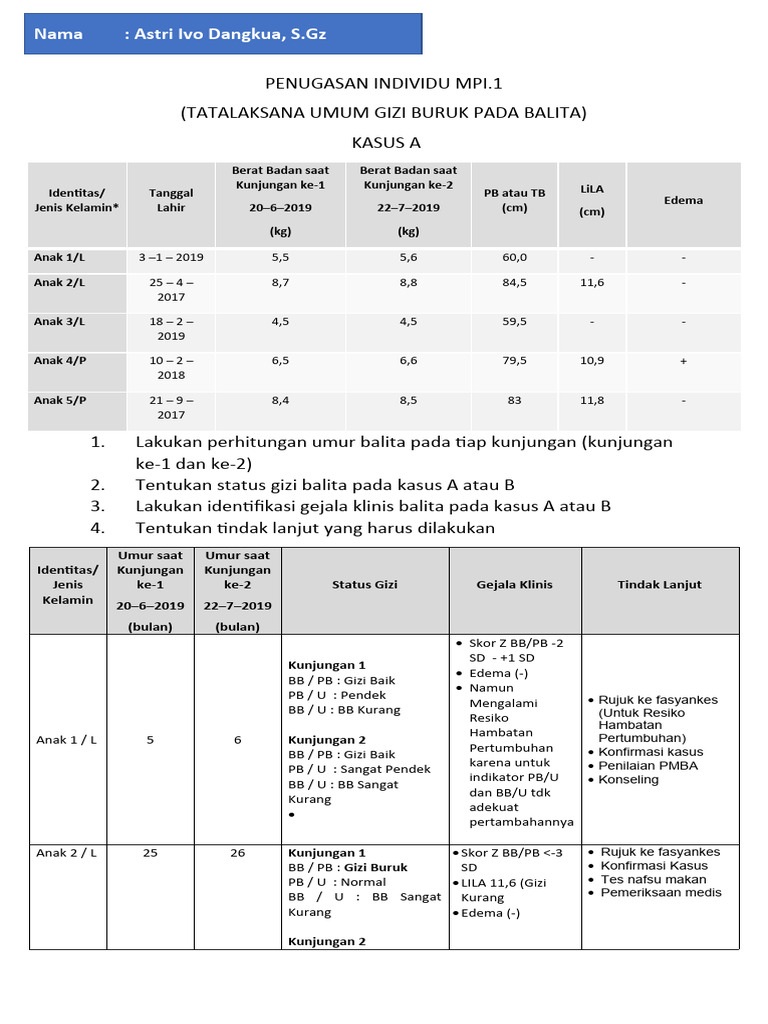 Astri Ivo Dangkua Penugasan Mpi.1 | PDF