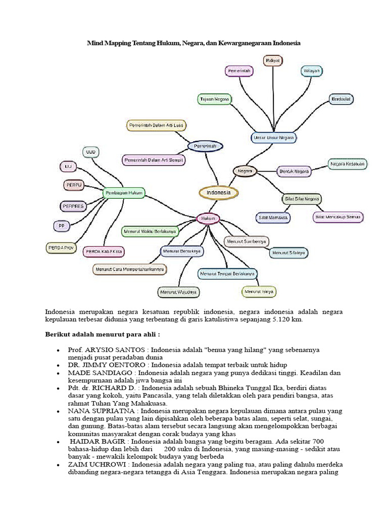 Mind Mapping Tentang Hukum | PDF