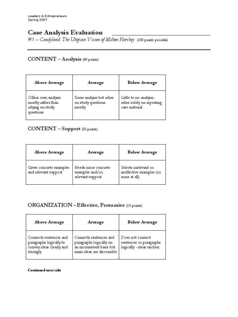 Rubric For Case Studies Case Analysis Pdf