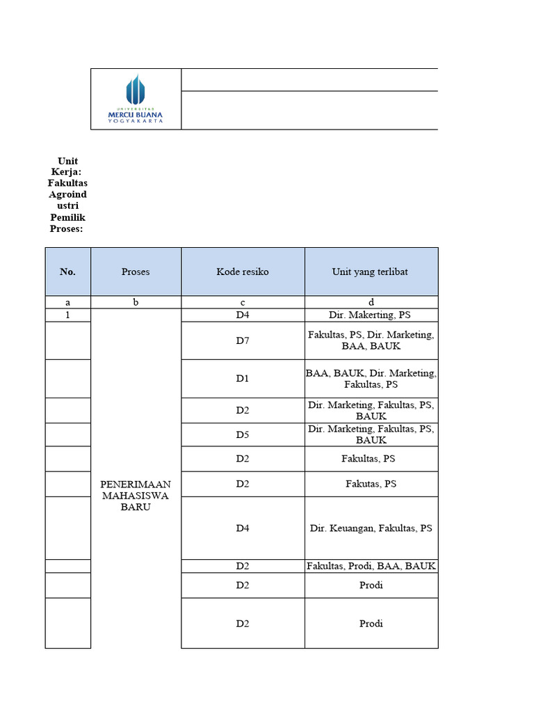Form Analisis Risiko | PDF