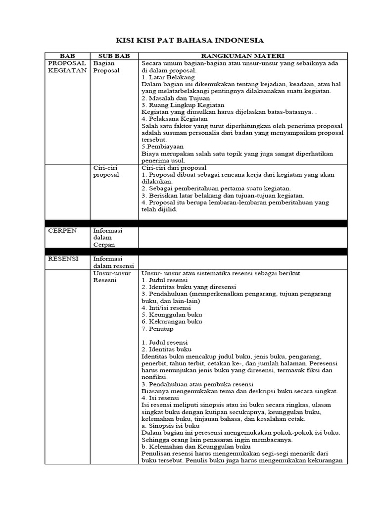 Kisi-Kisi Pat B.indo | PDF