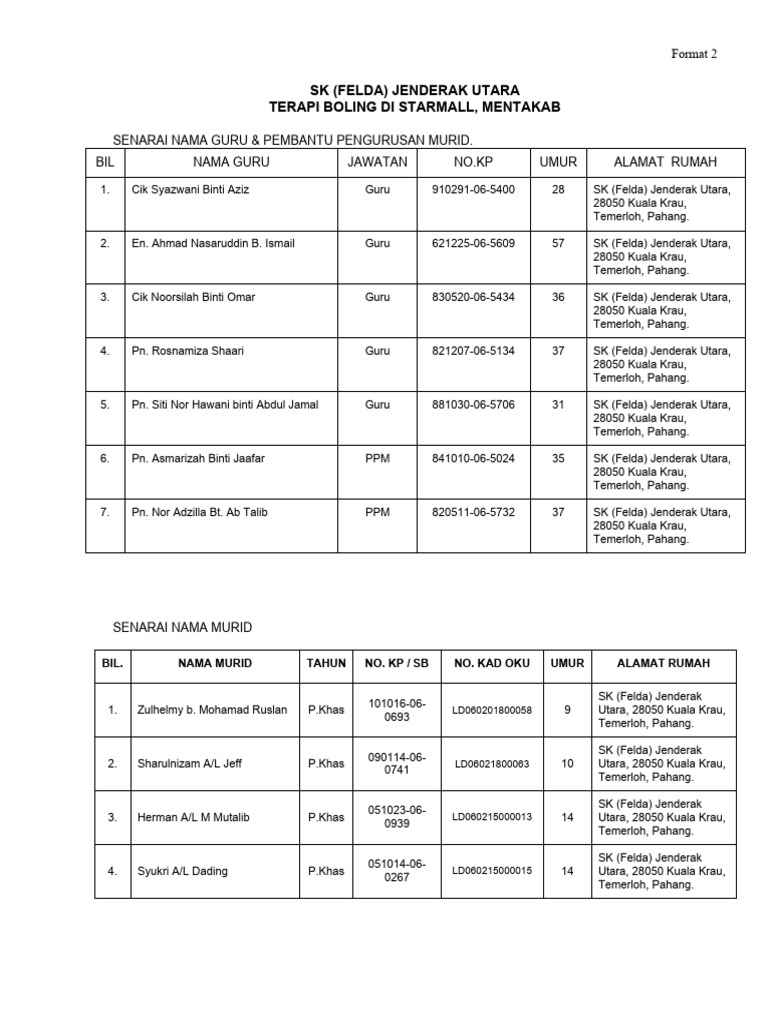 Format 2 Terapi Boling | PDF