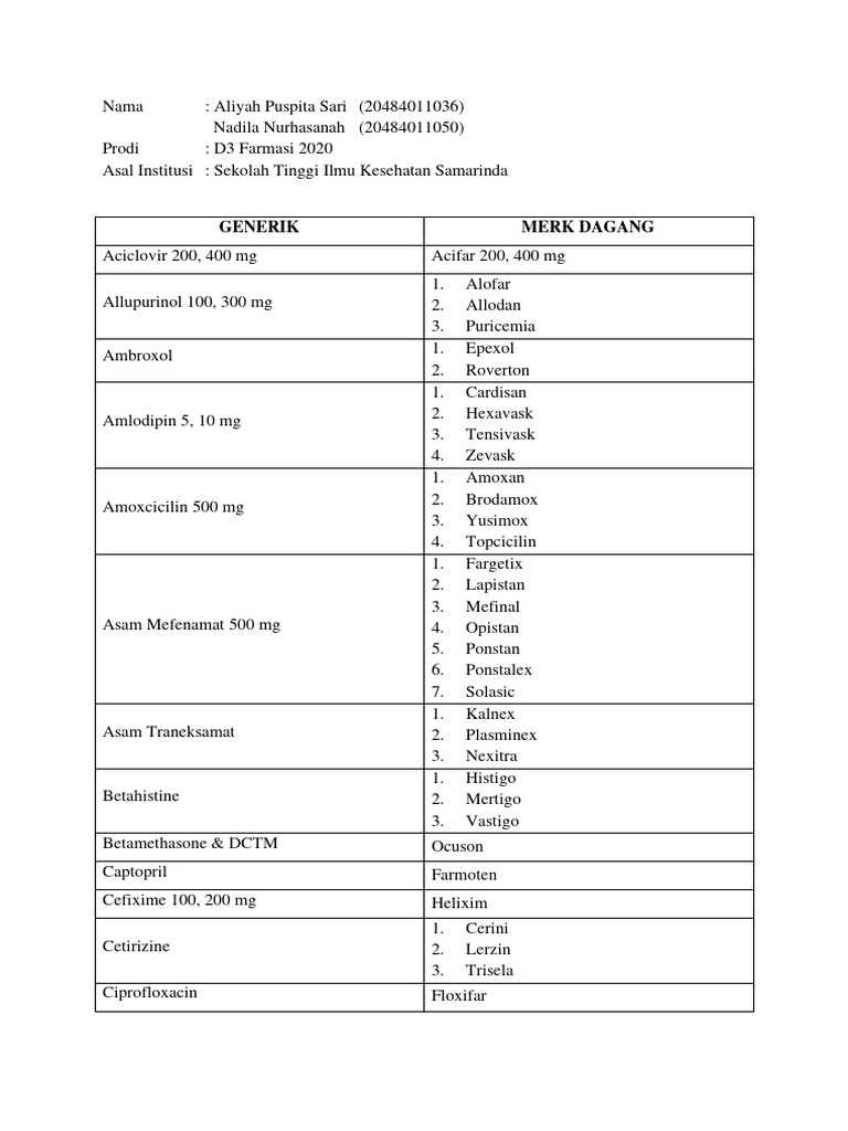 Obat Generik Dan Persamaan Obatnya | PDF | World Health Organization ...