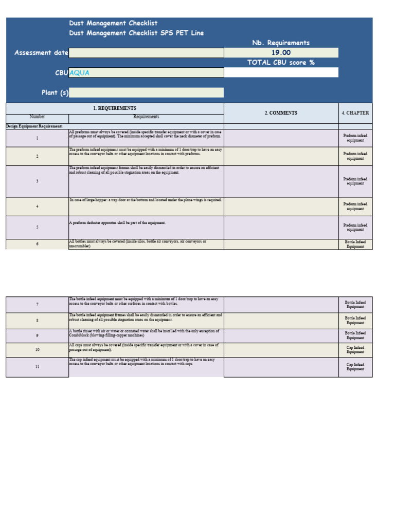 FB Checklist Assessment - 2023 - MKS | PDF | Manufactured Goods