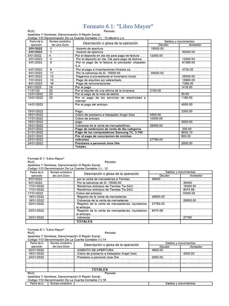 Libro Mayor | PDF | Contabilidad | Economía Financiera