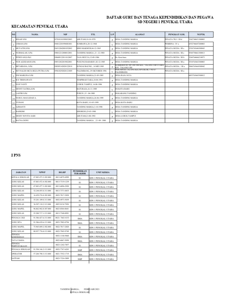 Daftar Guru Dan Tendik SDN 1 Pu | PDF