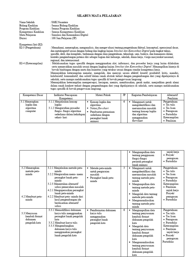 SILABUS MATA PELAJARAN Simulasi Dan Komunikasi Digital - Rev | PDF
