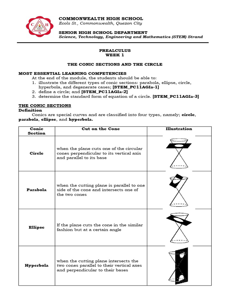 WEEK 1 PRECAL ConicSectionsAndCircles | PDF | Ellipse | Equations