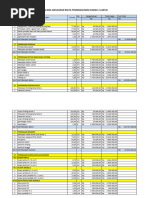 RAB Wedding Bali | PDF