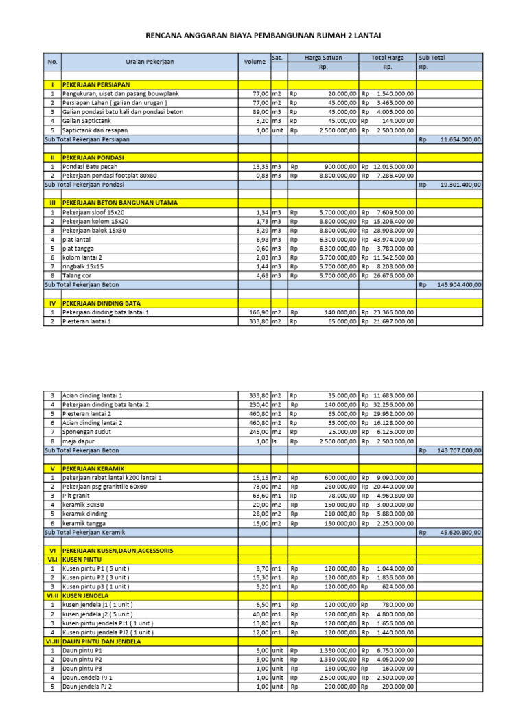 RAB Komplit Interior Kost | PDF