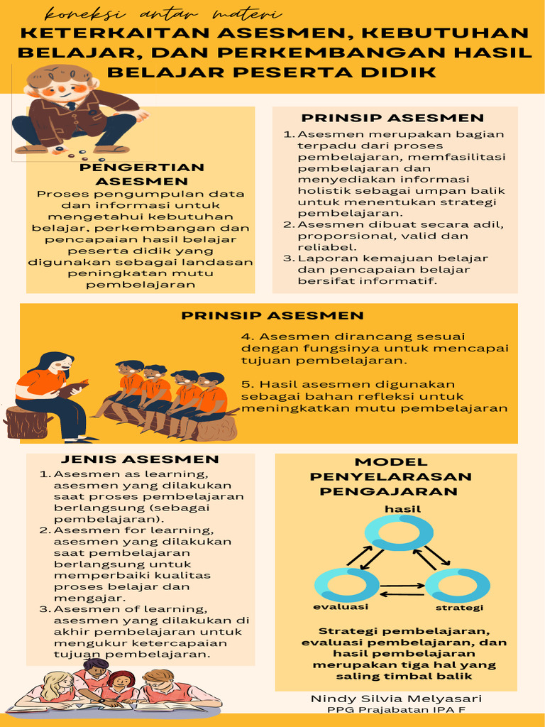 Koneksi Antar Materi Topik 2 - PPA | PDF